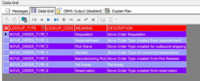 Which are the different Move Order Type in Oracle Apps? - Oracleknowhow