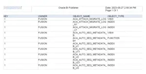 How to Burst BI Publisher report to UCM (Content Server) in Oracle ...